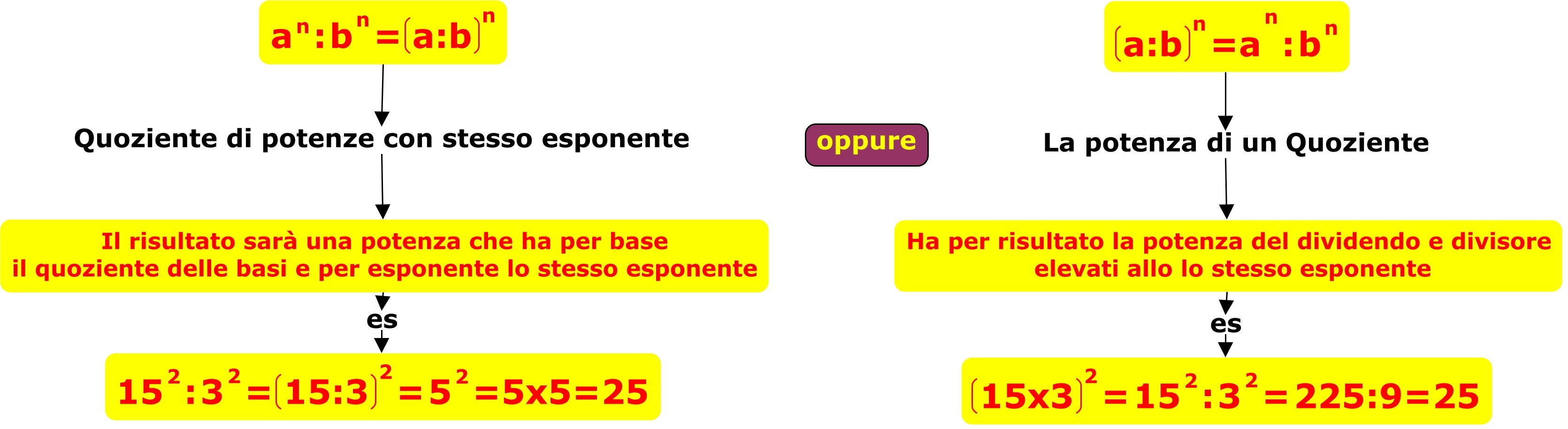 ELEVAMENTO A POTENZA